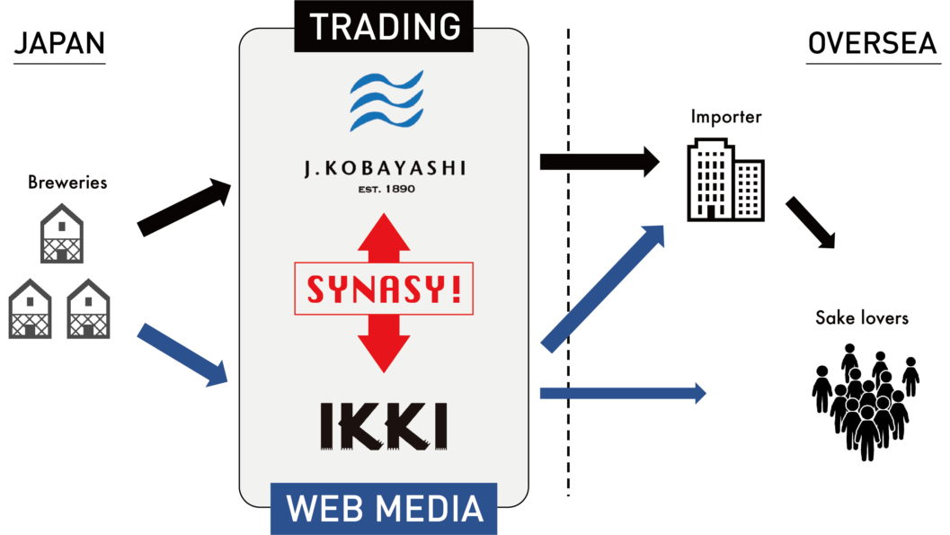 About IKKI - IKKI - Japanese Sake Media