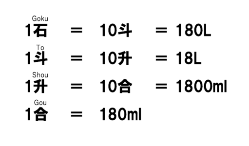 Goku? Sho? What is Japanese unit of measurement? / how Japanese Sake ...